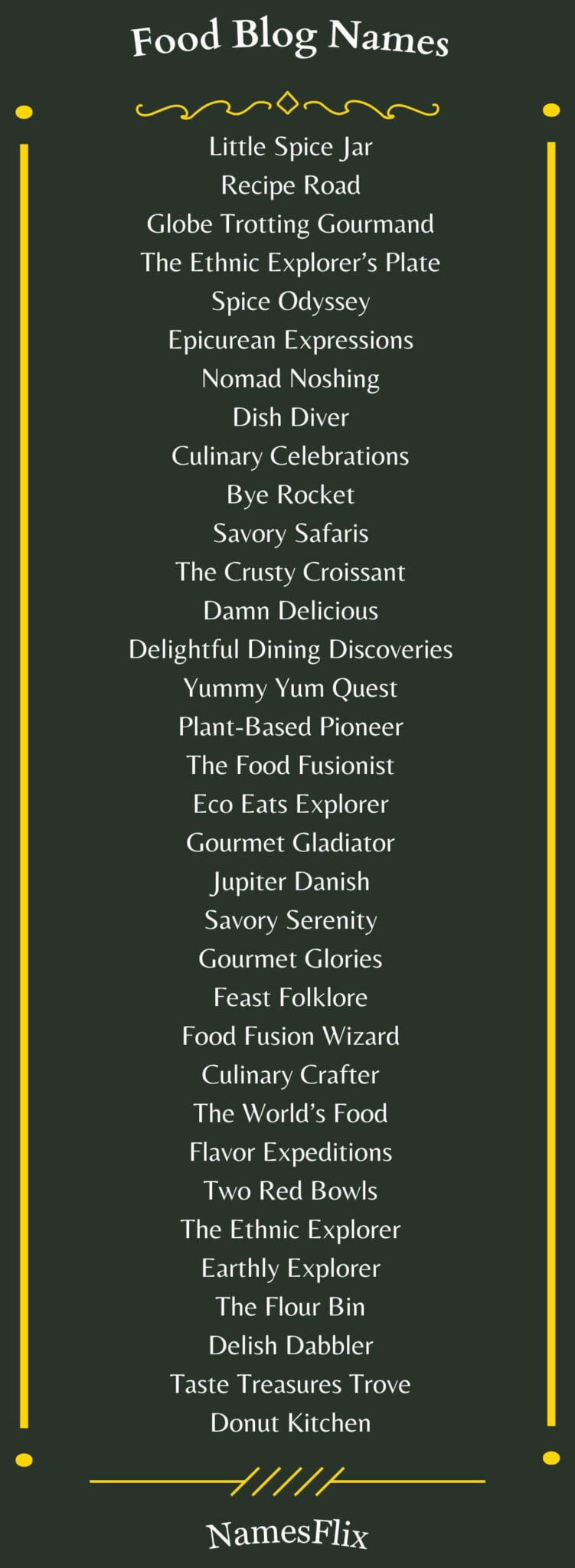 1000+ Food Blog Names Ideas to Spice Up Your Brand